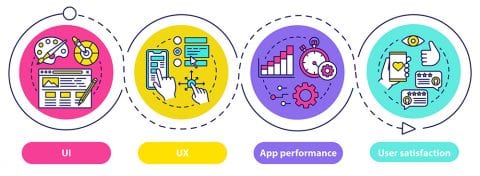 Développer une application web : les points clés de la réussite